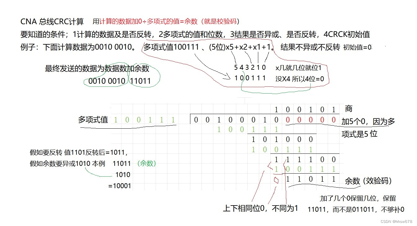 can总线模2除法(CRC)循环冗余校验码计算方法_can crc校验码计算-CSDN博客