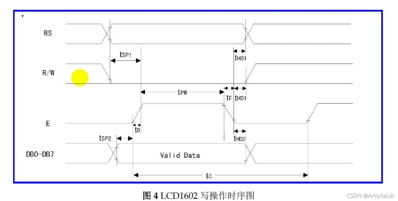 Arduino(七)——lcd1062液晶显示_lcd1062.h-CSDN博客