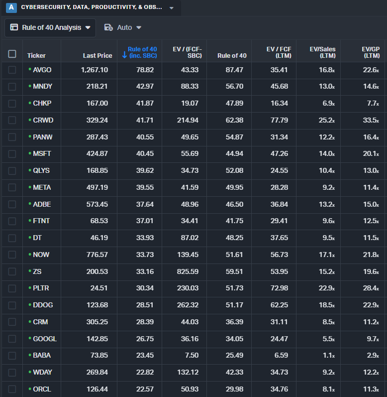 Fortinet的安全愿景SASO概述_saso和sase-CSDN博客