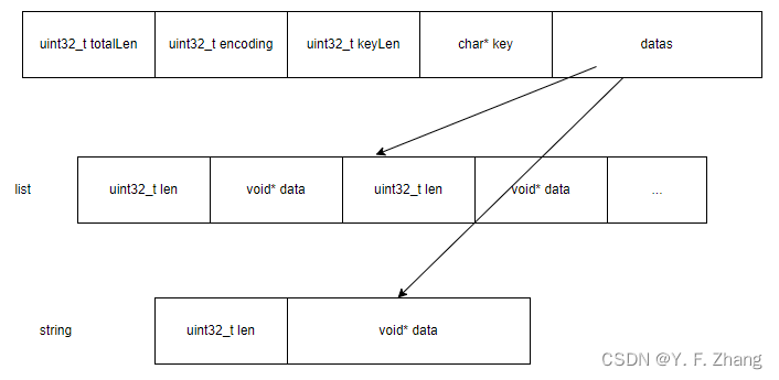 小Redis:开源一款迷你C++17 KV内存型数据库_c++ 手写kv数据库-CSDN博客