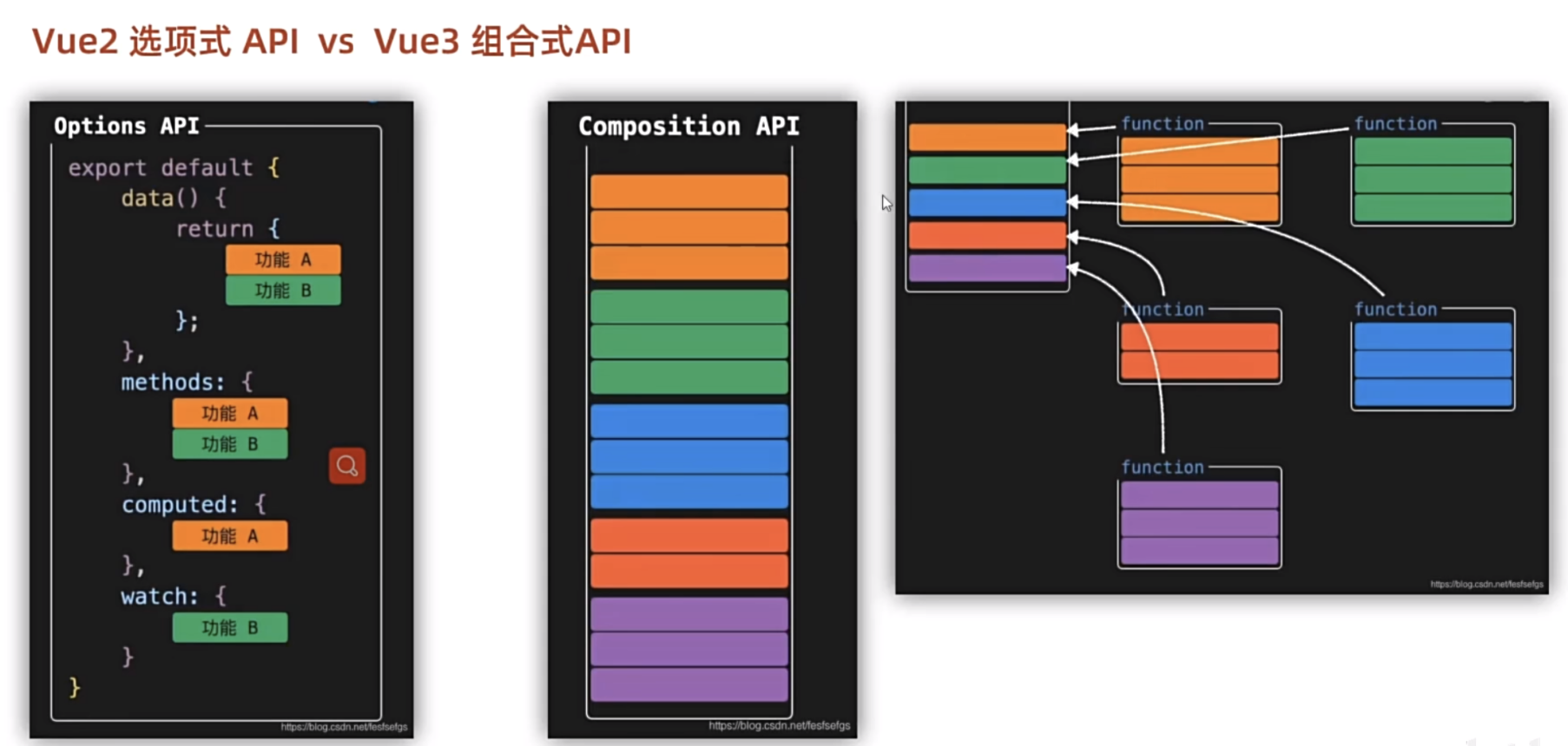 Vue3，Pinia-CSDN博客