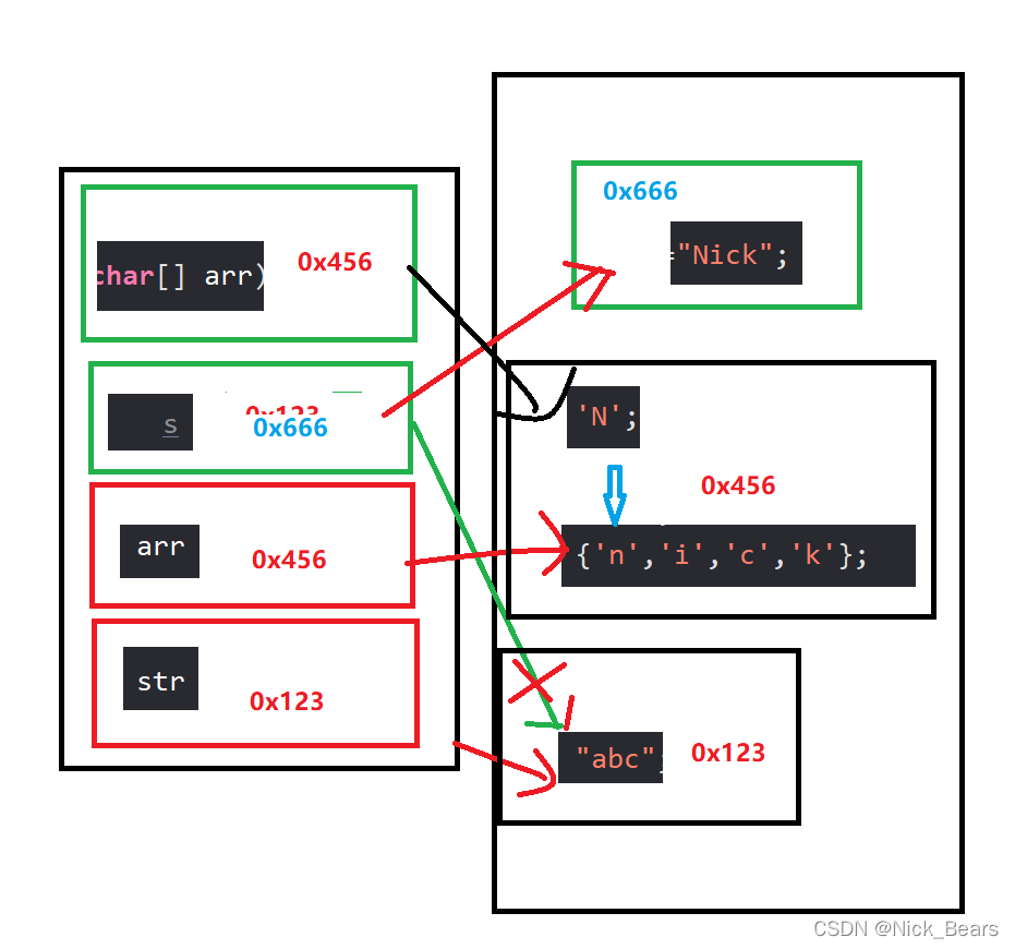 Javase 认识string类（jvm源码展示、stringtable、哈希表图例详解）java里的nick Csdn博客