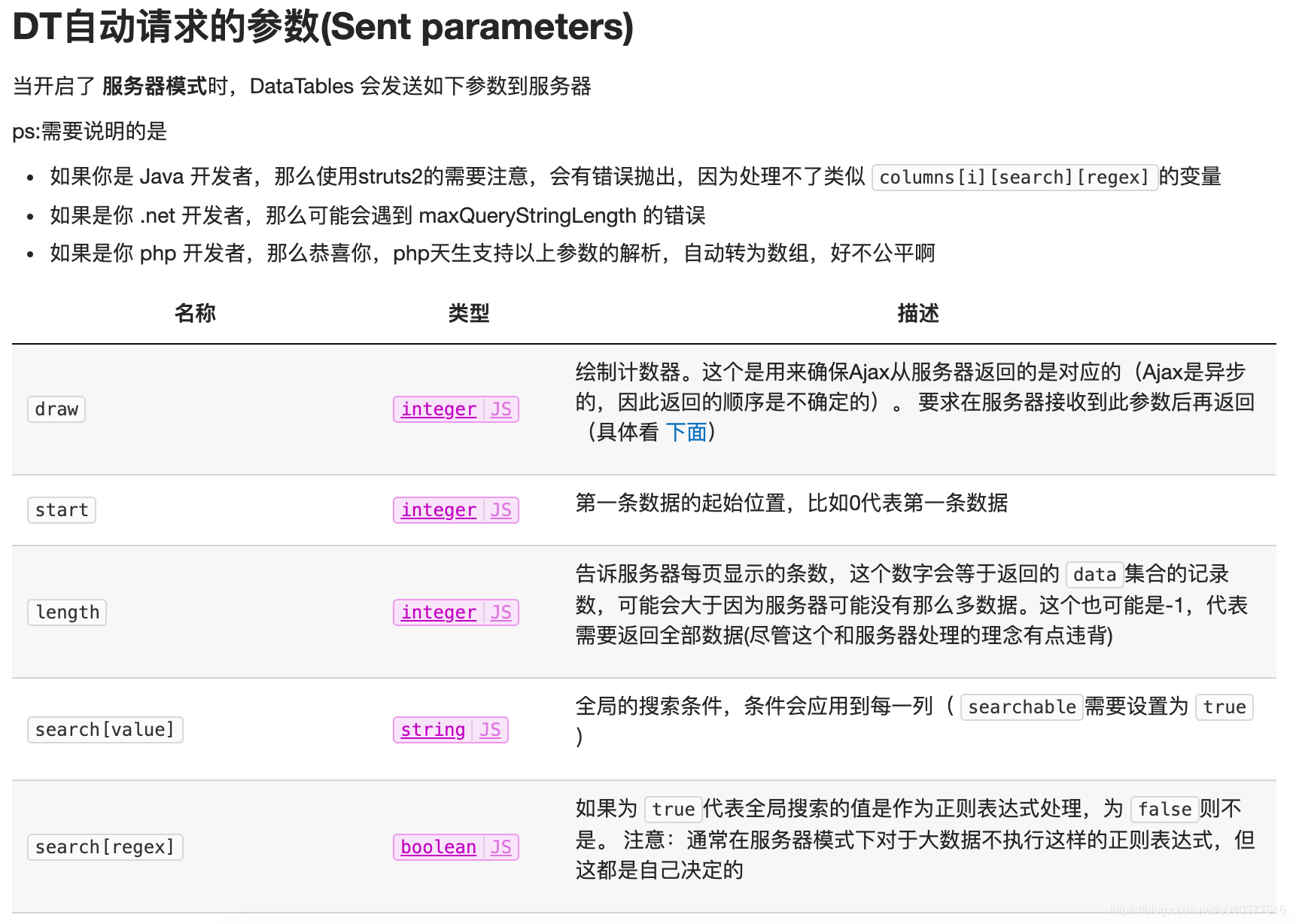 TP5后台处理数据+Datatables 前台渲染数据知识点小结_