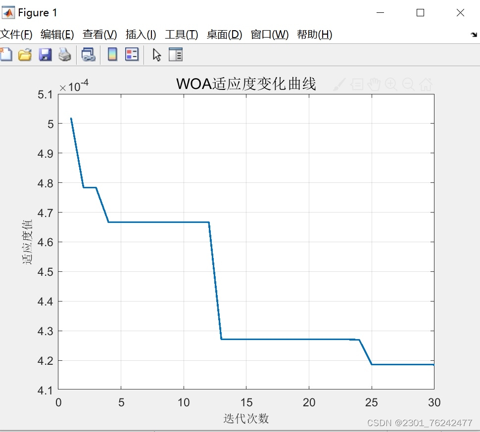 鲸鱼WOA-XGboost拟合预测建模模型，数据格式多维自变量输入_xgboost怎么输入一堆二维向量-CSDN博客