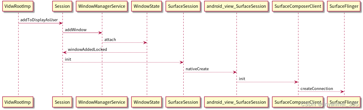Android14 SurfaceFlinger-App到SurfaceFlinger的连接_app和surfaceflinger的连接-CSDN博客