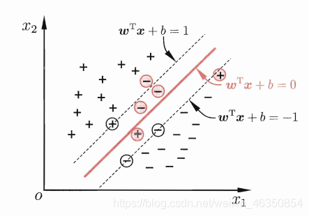 Datawhale 西瓜书+南瓜书 Task 05-CSDN博客