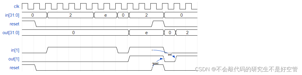 Verilog刷题hdlbits——edgecapture Edgecapture Hdlbits Csdn博客