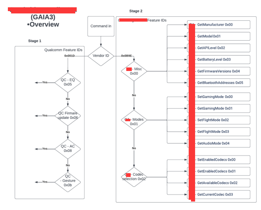高通GAIA V3命令参考手册的研读学习（14）：自定制命令的总体框架_gaia gesture-CSDN博客