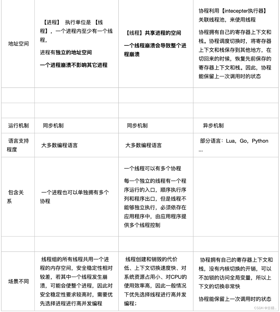 Sylar C++高性能服务器学习记录08 【协程模块-代码分析篇】_execinfo.h-CSDN博客