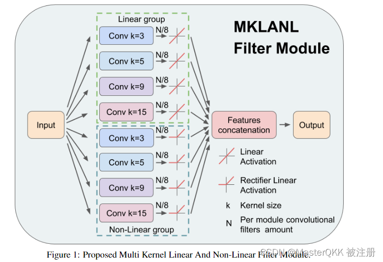 [论文评析]DeepFilter: an ECG baseline wander removal filter using deep learning techniques ...