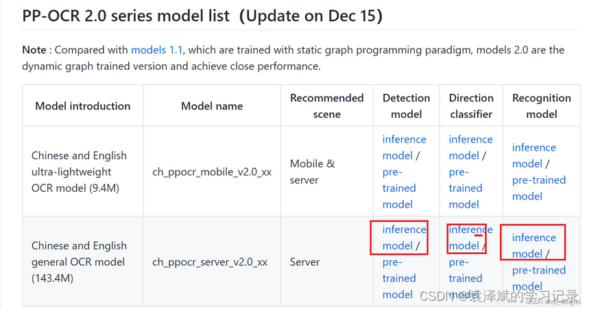 ubuntu+Paddle Inference GPU C++部署_paddleocr c++部署 ubuntu-CSDN博客