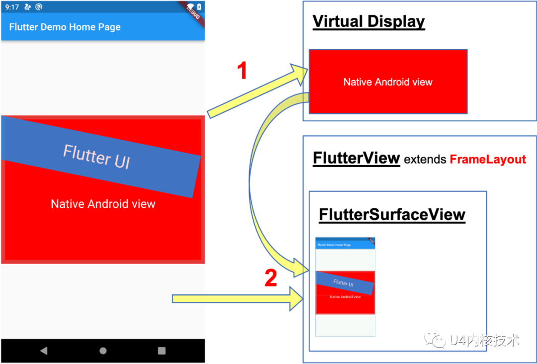 Hummer 引擎优化系列 - PlatformView的演进历史与优化探索_flutter hummer-CSDN博客