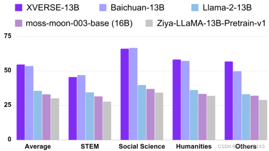 XVERSE-13B-CSDN博客