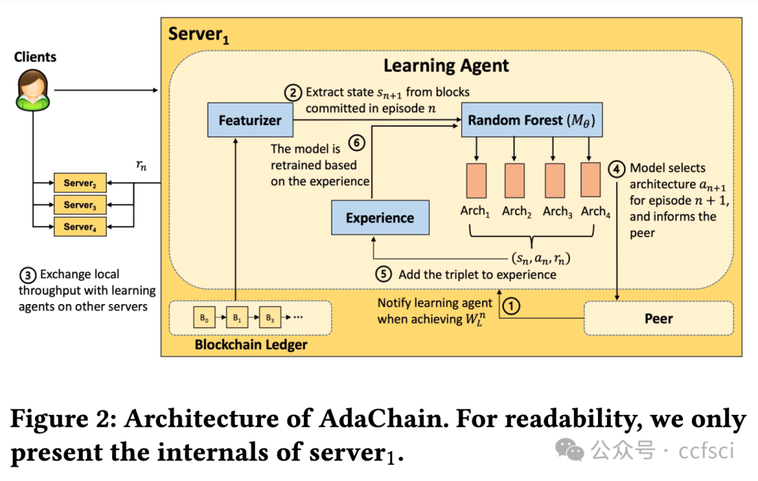 最新区块链论文速读--CCF A会议 VLDB 2023 共8篇 附pdf下载_auto-tuning with reinforcement learning for permis-CSDN博客