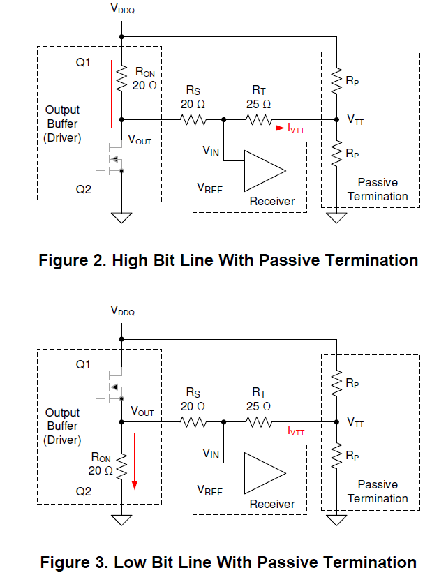 DDR的VTT有源端接和无源端接（slua886a笔记）_ddr vtt-CSDN博客