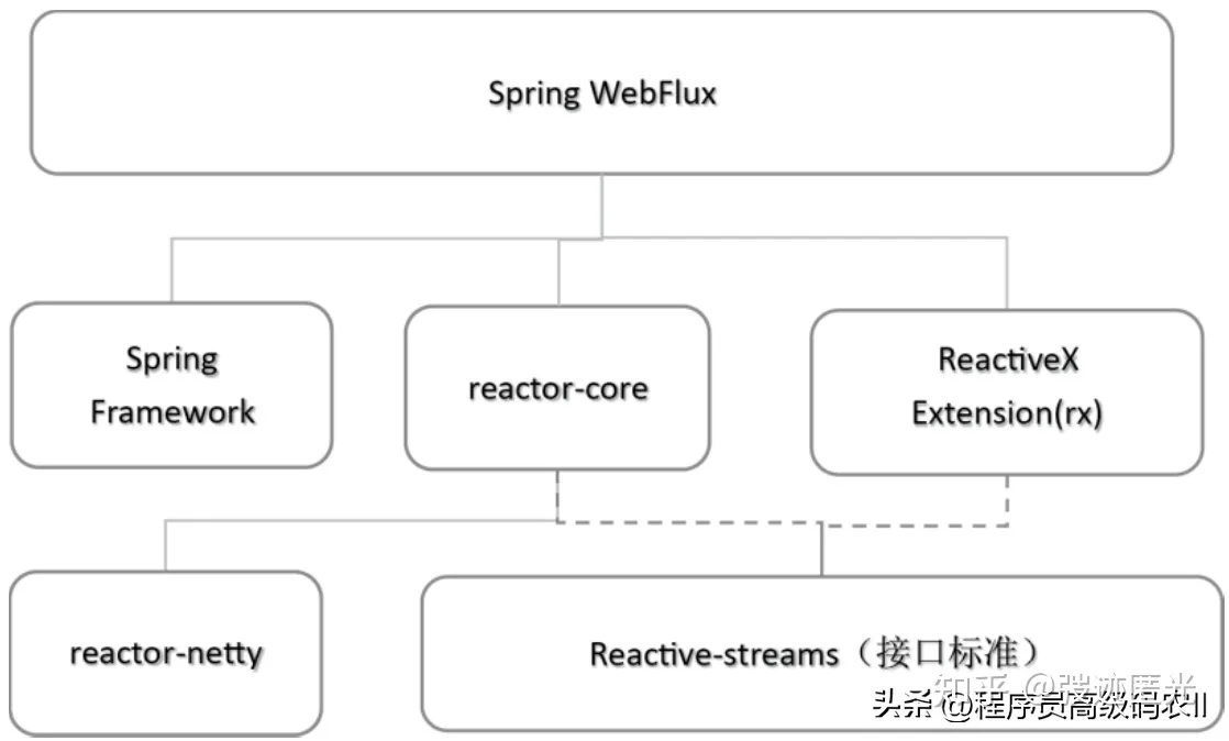Spring WebFlux 详解-CSDN博客