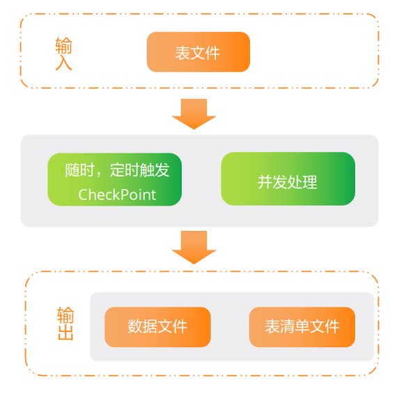 AntDB设计之CheckPoint——引言与功能简述-CSDN博客