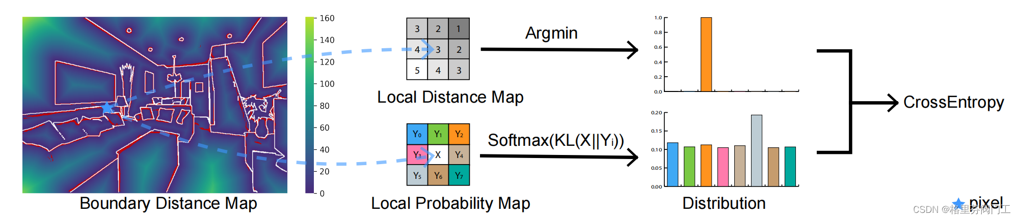 粗读Active Boundary Loss for Semantic Segmentation-CSDN博客