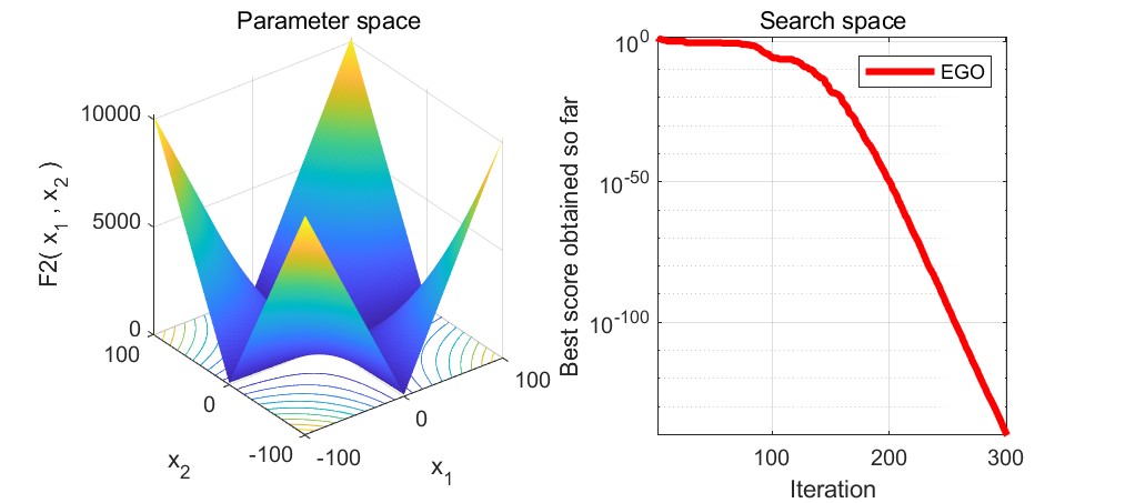 2024最新算法：鳗鱼和石斑鱼优化（Eel and grouper optimizer，EGO）算法求解23个函数，MATLAB代码_鳗鱼石斑鱼优化算法-CSDN博客