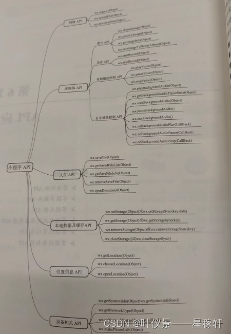 API应用，wx. getLocation（Object）获取位置信息，第六章_wx.getlocation-CSDN博客