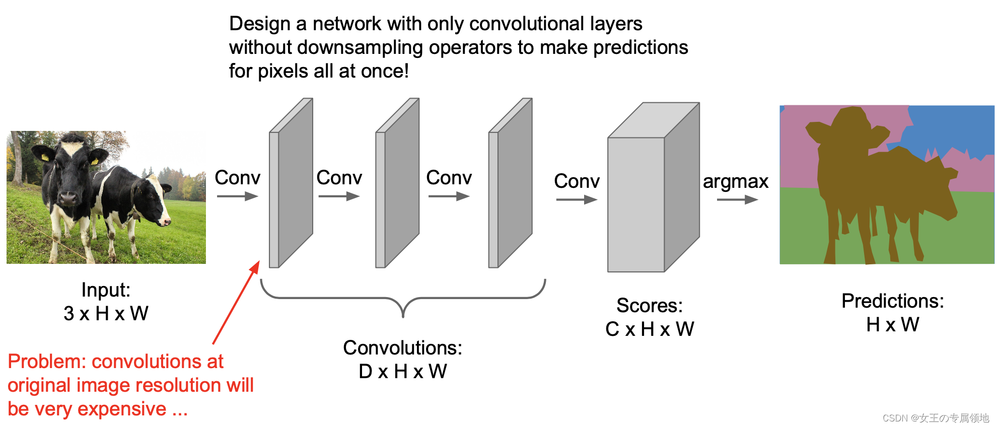 （2023版）斯坦福CS231n学习笔记：DL与CV教程 (11) | 目标检测和图像分割（Object Detection and Image Segmentation）_cs231n ...