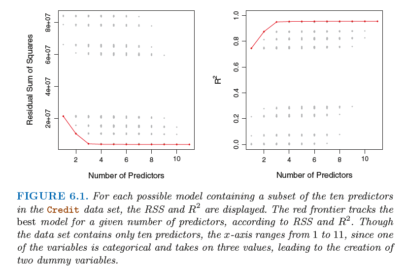 ISLR第六章Linear Model Selection and Regularization-CSDN博客