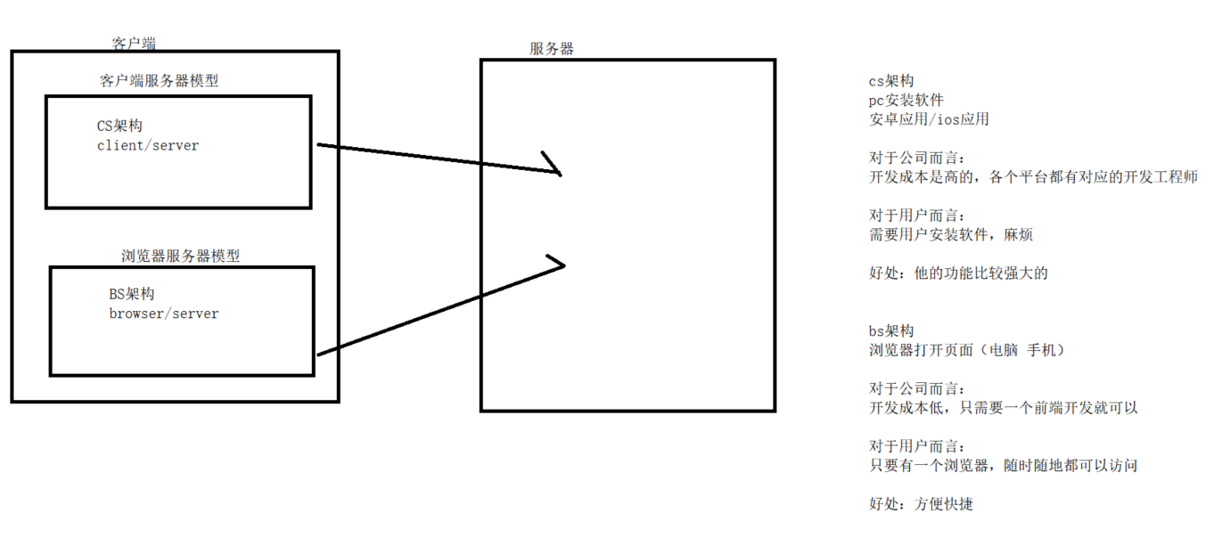 【HTML5+CSS3+JavaScript(ES6)】HTML篇_html es6-CSDN博客