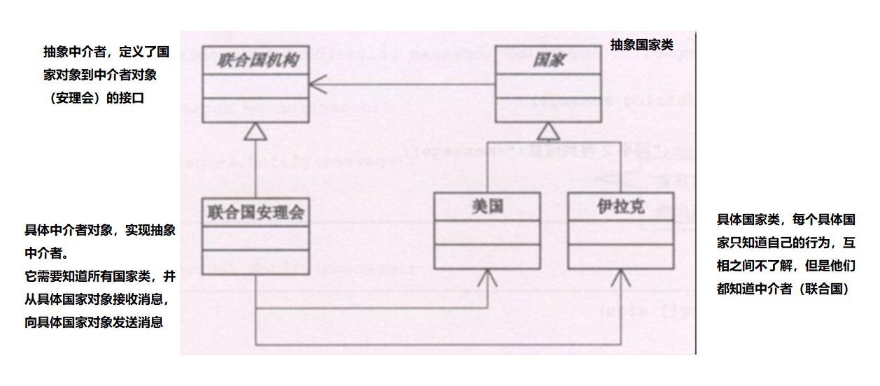 【.NET后端工具系列】MediatR实现进程内消息通讯-CSDN博客