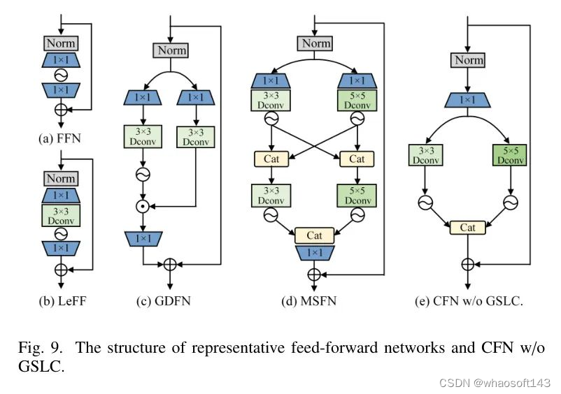 SCTransNet-CSDN博客