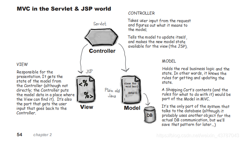 Servlet & Jsp | 3：在idea下开发MVC项目_servlet jsp javabean 在idea中实现mvc-CSDN博客