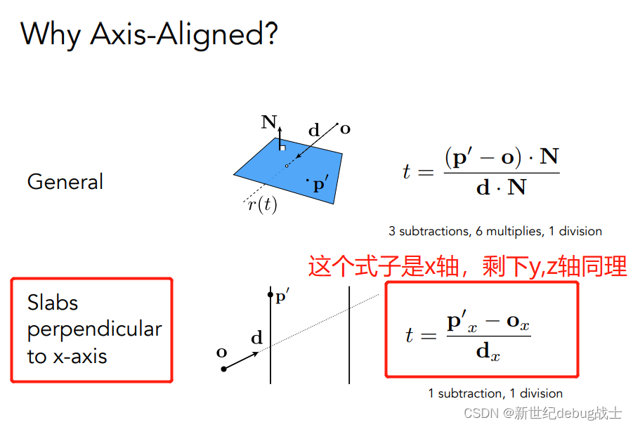 图形渲染优化：BVH与SAH实现-CSDN博客