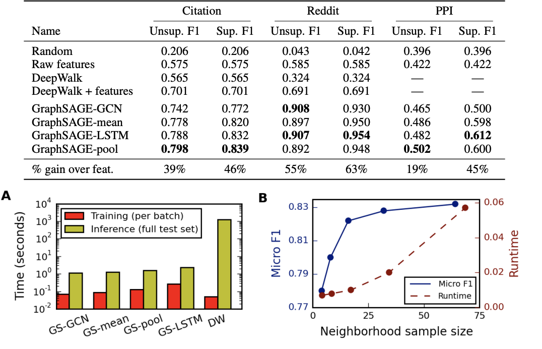 图神经网络新突破！连续两篇工作登Nature！分别是用图神经网络做蛋白质预测和材料设计。_神经网络画图nature-CSDN博客