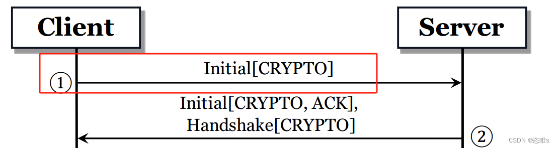 阅读笔记——《BLEEM: Packet Sequence Oriented Fuzzing for Protocol ...