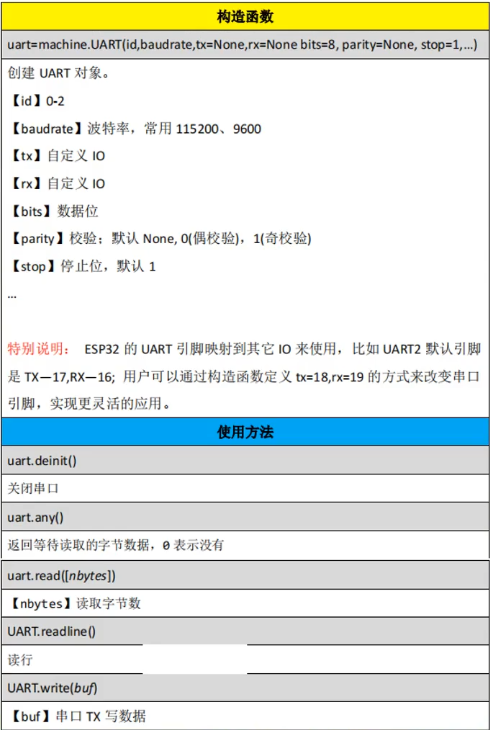 物联网开发笔记(74) 使用micropython开发esp32开发板之uart串口通信esp32 Python 串口通信 Csdn博客 2214