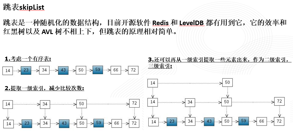 二、levelDB整体框架，及memtable、log文件、immutable memtable_leveldb的架构图-CSDN博客