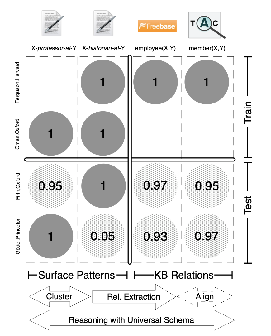 KGE & logical rules_injecting logical background knowledge into embedd-CSDN博客
