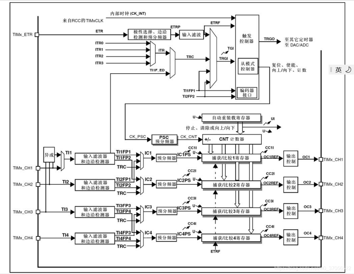 stm32 定时器 1 普通定时_stm32 trigger event selection-CSDN博客