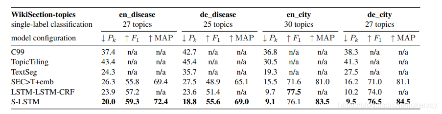 话题分割模型综述，看这一篇就够了(TBC)_《text segmentation by cross segment attention》-CSDN博客