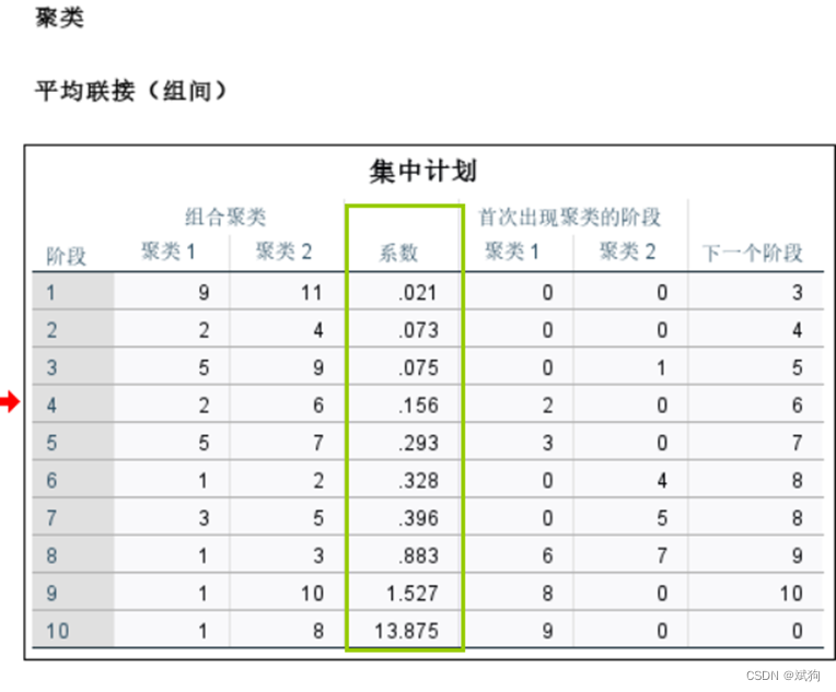 数学建模—聚类(matlab、spss）K均值 Q型聚类 R型聚类-CSDN博客