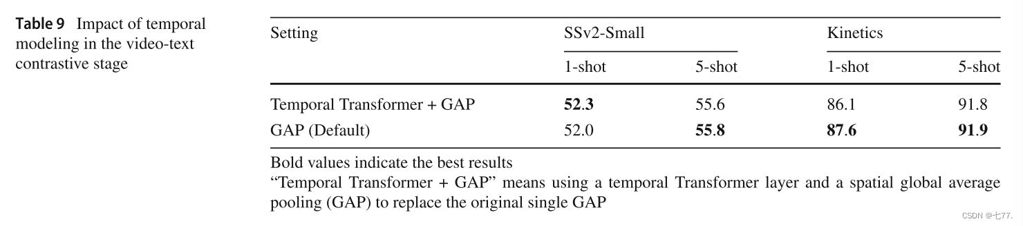 CLIP-guided Prototype Modulating for Few-shot Action Recognition-CSDN博客
