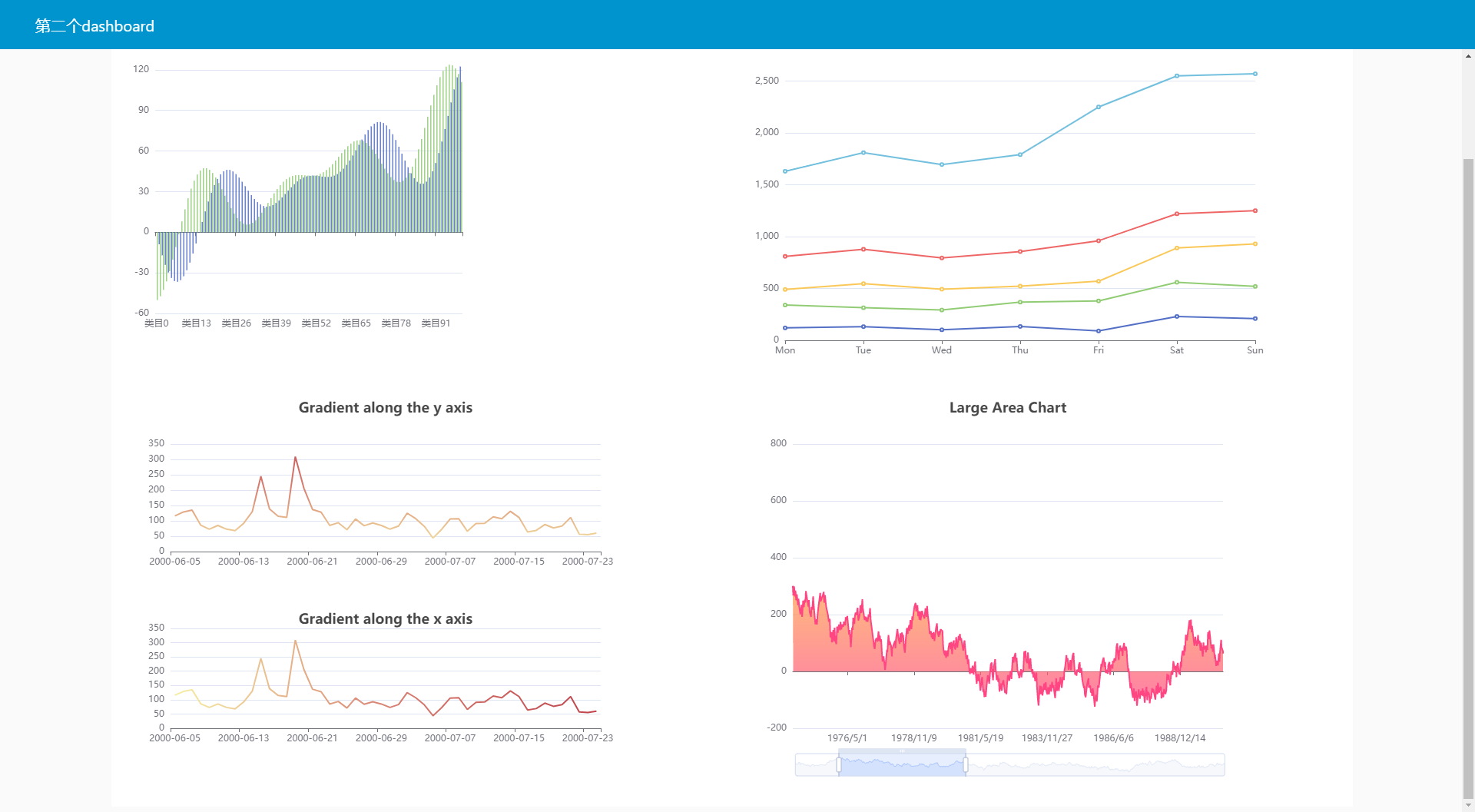 Node-RED系列（二二）：使用dashboard搭配echarts制作漂亮的面板_nodered制作漂亮的界面-CSDN博客