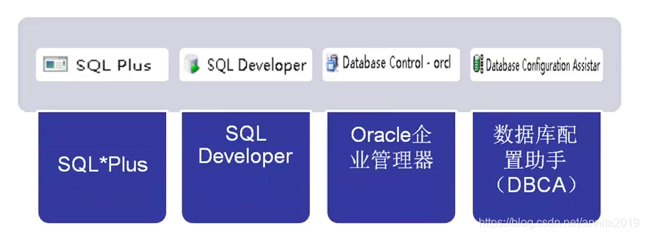 Oracle 管理工具——SQL plus_sqlplus-CSDN博客