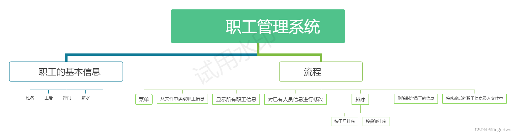 C语言实验设计之管理系统 (基础企业职工管理系统为例)c语言课程设计员工管理系统出现的问题 Csdn博客