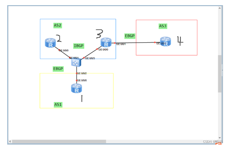 HCIP——BGP（笔记）_hcip bgp-CSDN博客