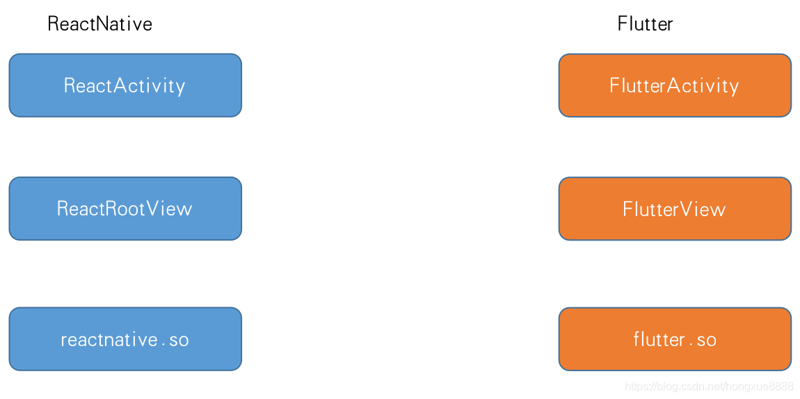 Google为什么以Fullter作为原生突破口-CSDN博客