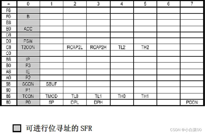 C51与标准C_c和c51-CSDN博客