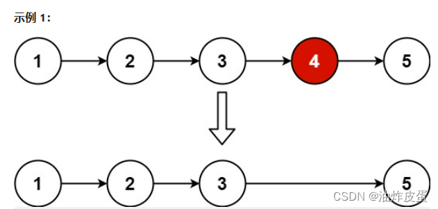 【leetcode第19题】给你一个链表,删除链表的倒数第 N 个结点,并且返回链表的头结点。 Csdn博客