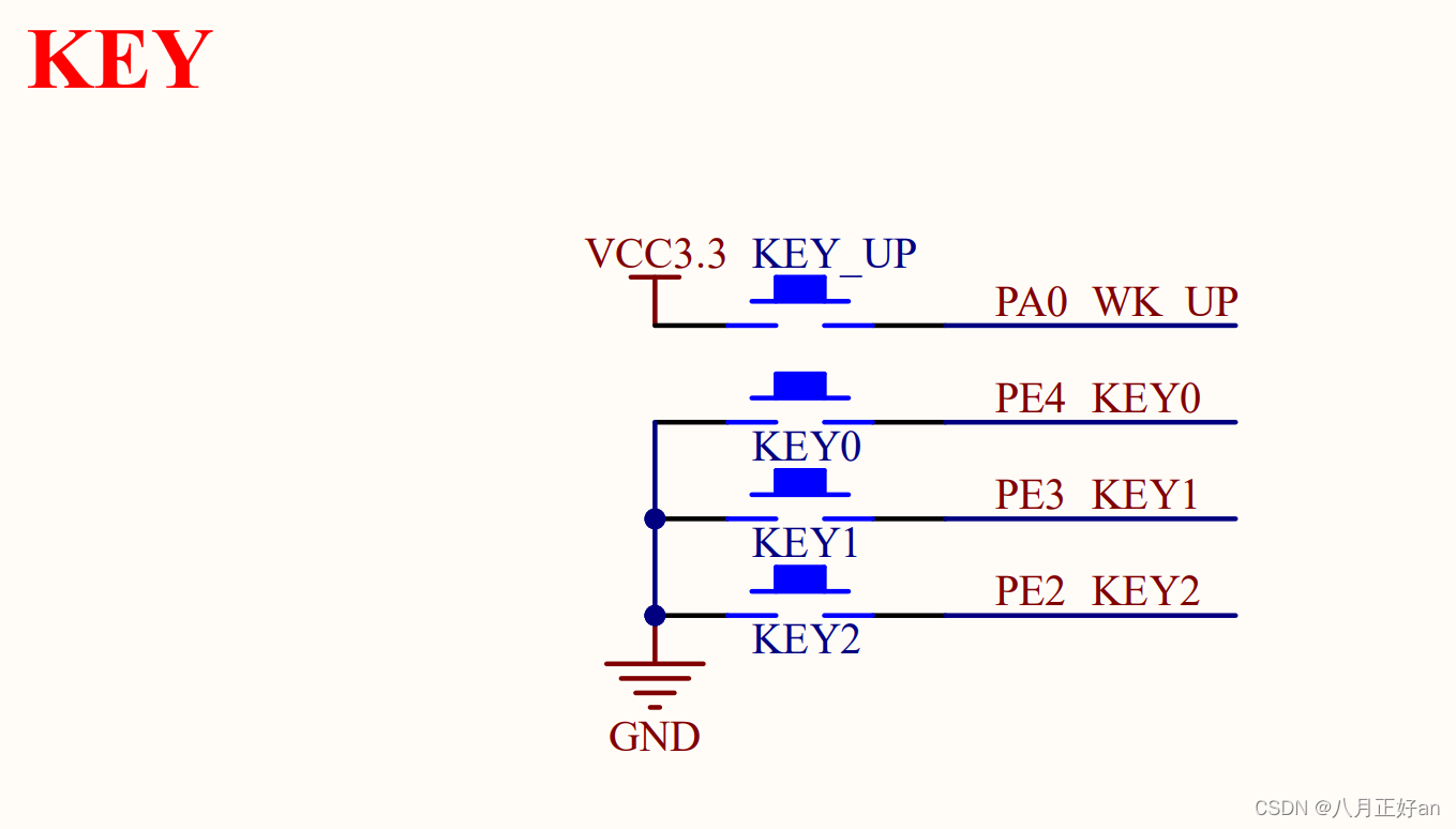 GPIO的使用--操作PE02 PE03 PE04实现开关控制灯泡亮灭_gpio led灯-CSDN博客