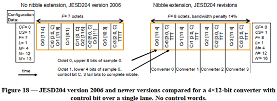 JESD204B协议理解二：第5章数据流_jesd204b overview-CSDN博客