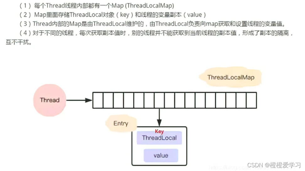 ThreadLocal详解_threadlocal debuginfo-CSDN博客